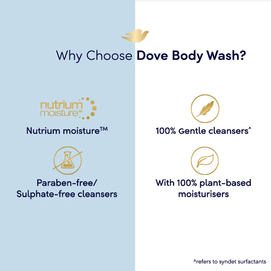 Dove Gentle Exfoliating Nourishing body wash 200ml