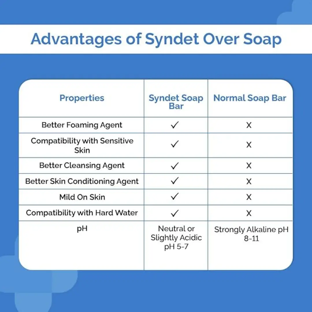 The Derma Co Kojic Acid + Glutathione Daily Syndet Soap 75g